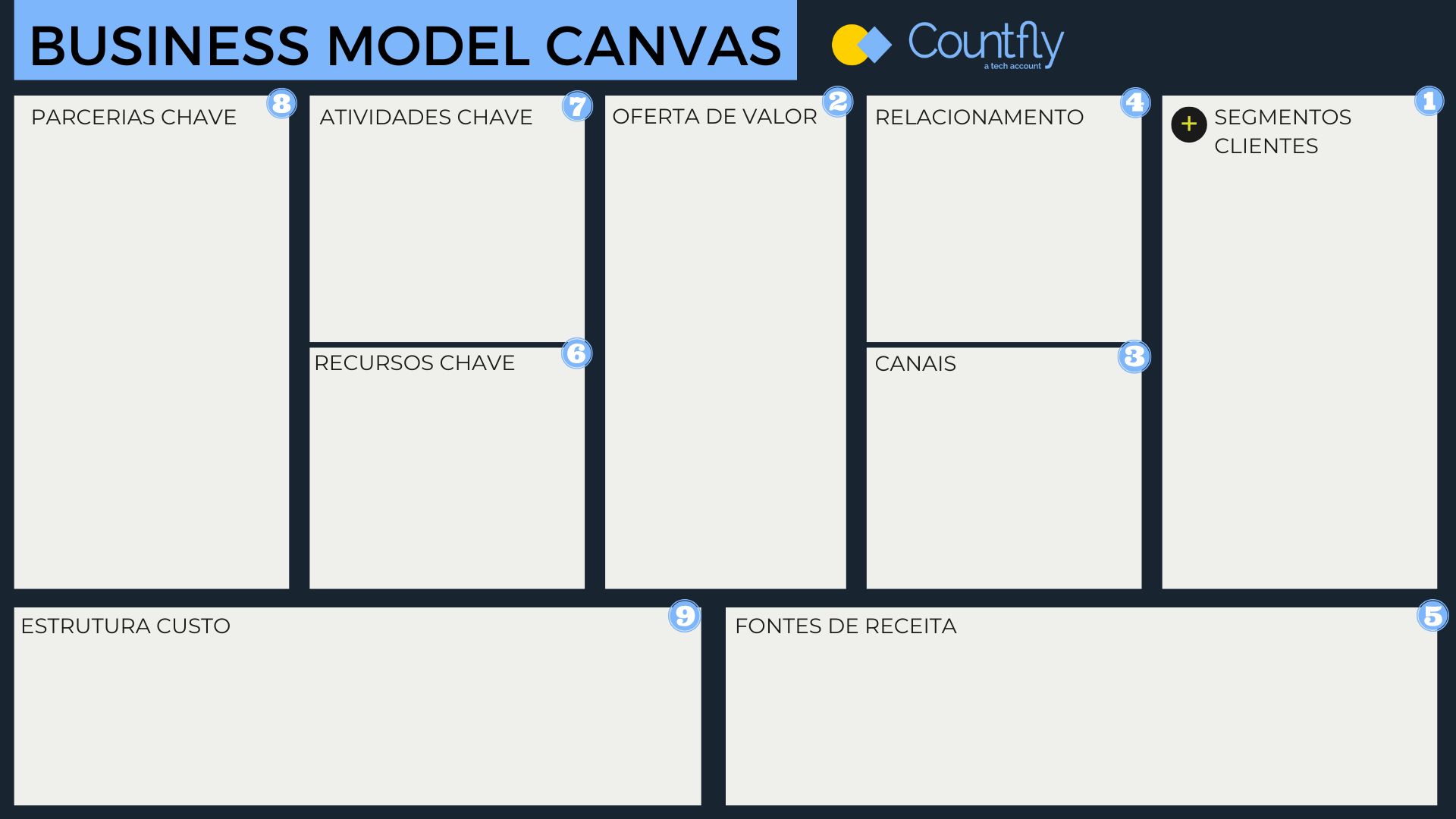 Business Canvas - o que é e como fazer + template grátis